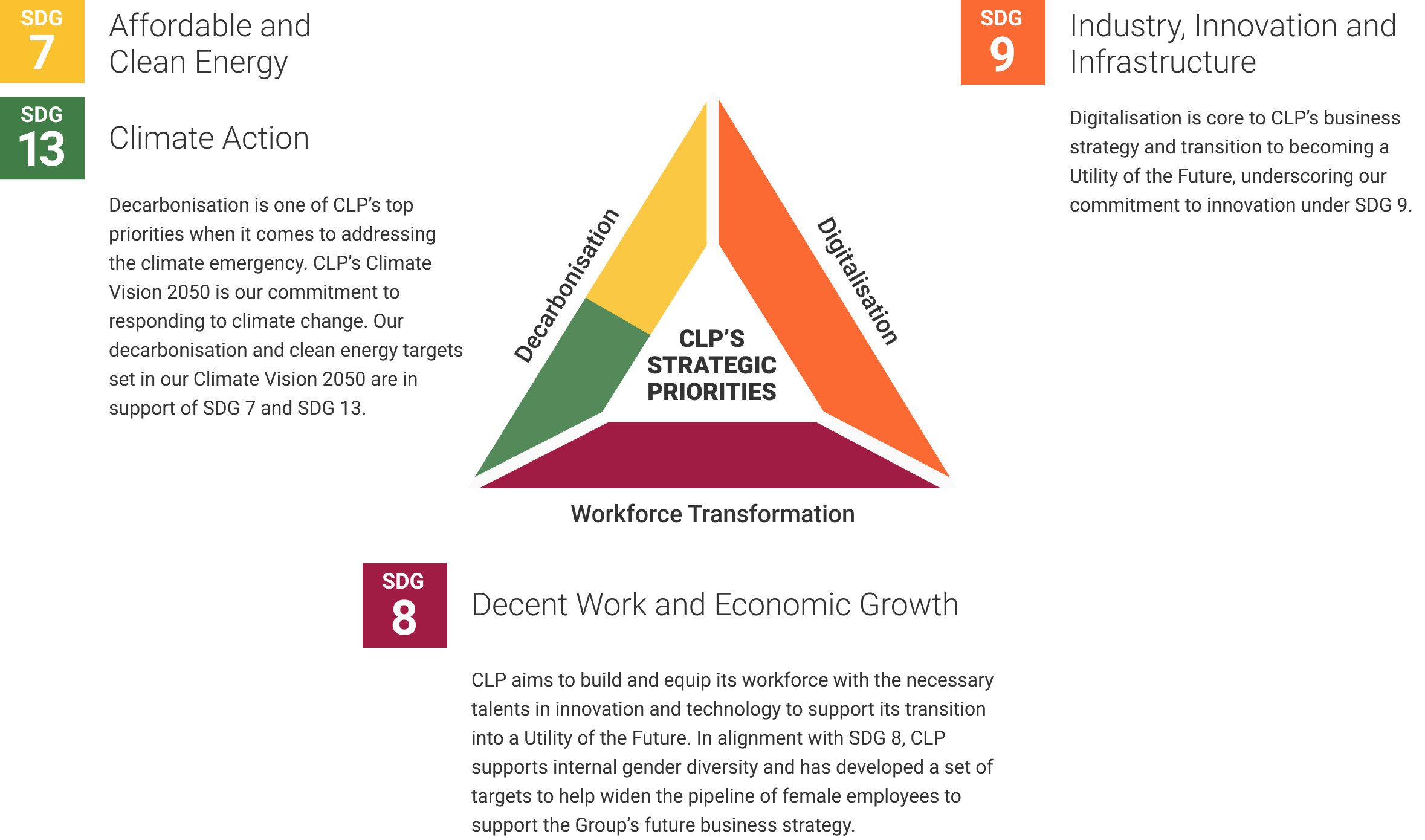 Sustainability Approach